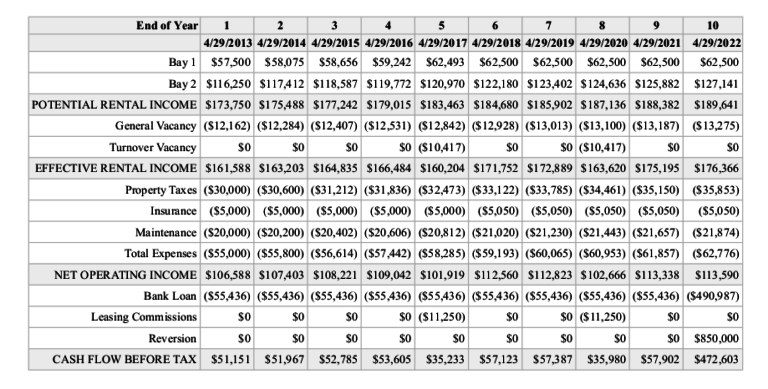 How to Read a Real Estate Pro Forma Cash Flow Report
